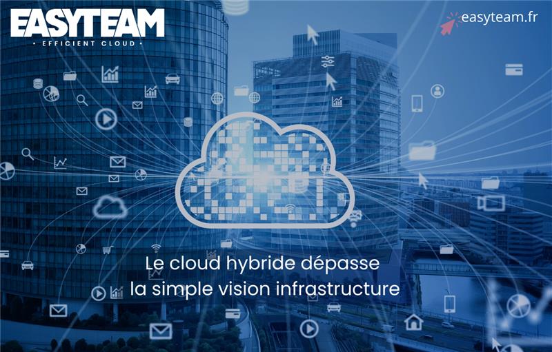 L'évolution du Cloud Hybride | Blog Easyteam